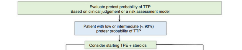 Quiz - Name that Score! • The Blood Project
