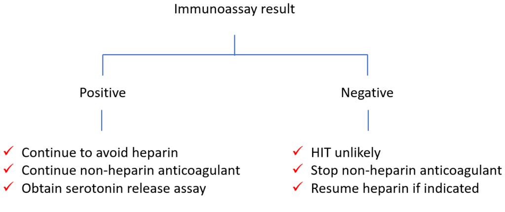 Treatment • The Blood Project