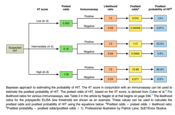 Treatment • The Blood Project