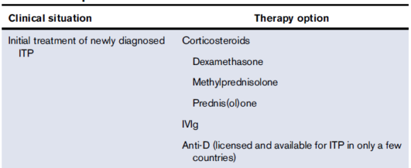 What is recommended first-line treatment of immune thrombocytopenia ...