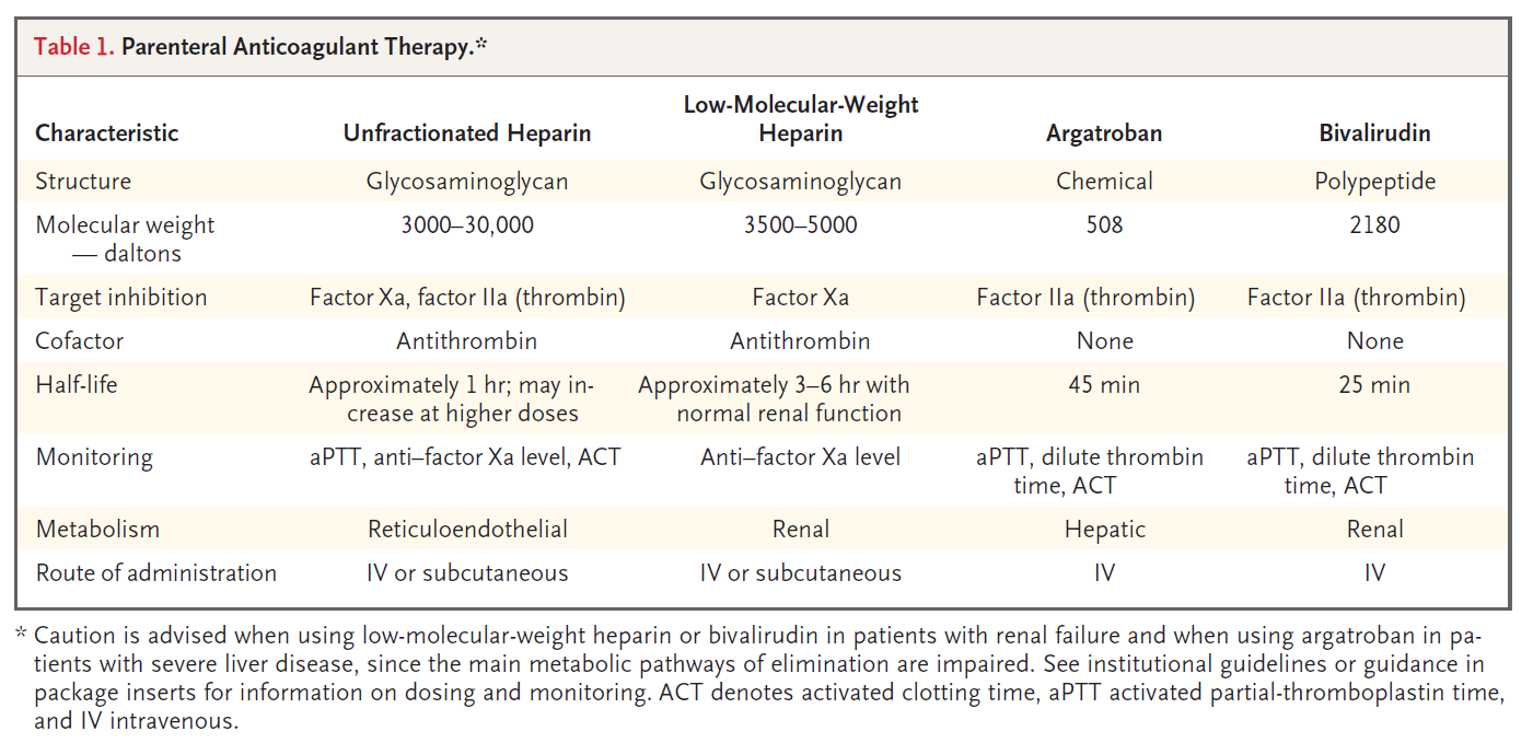 Low Molecular Weight Heparin Structure