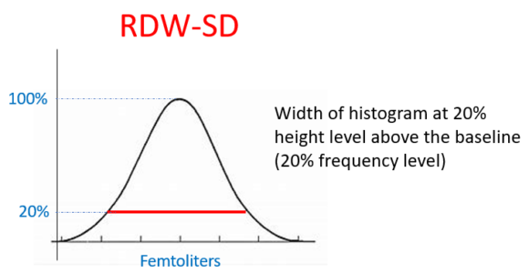 There are two ways to report the red cell distribution width (RDW): the ...
