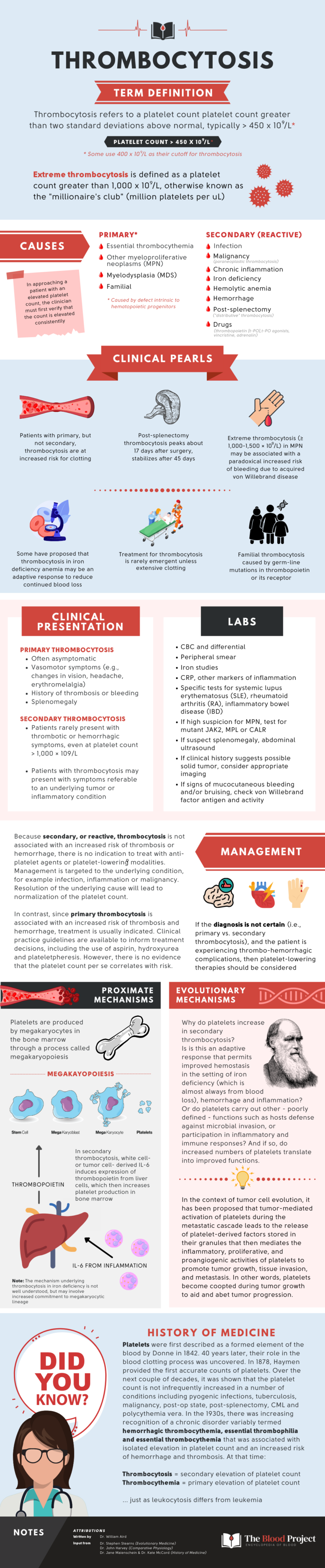 Thrombocytosis • The Blood Project