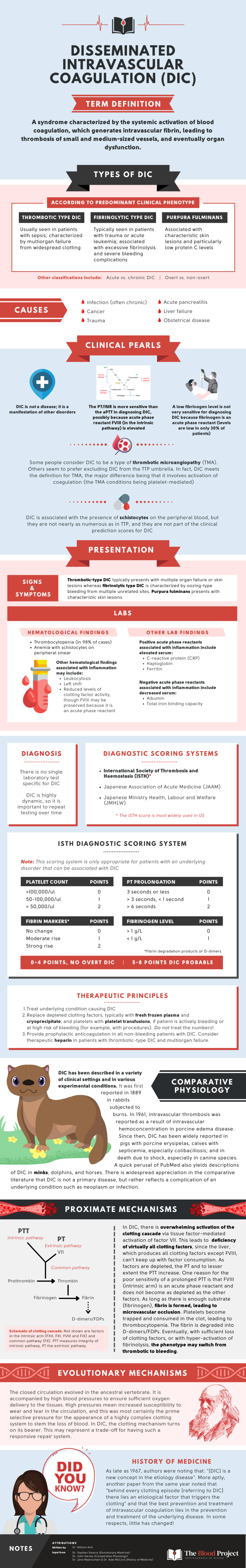 Disseminated Intravascular Coagulation (DIC) • The Blood Project