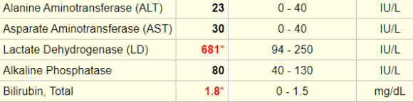 Workings backward from an elevated MCV • The Blood Project