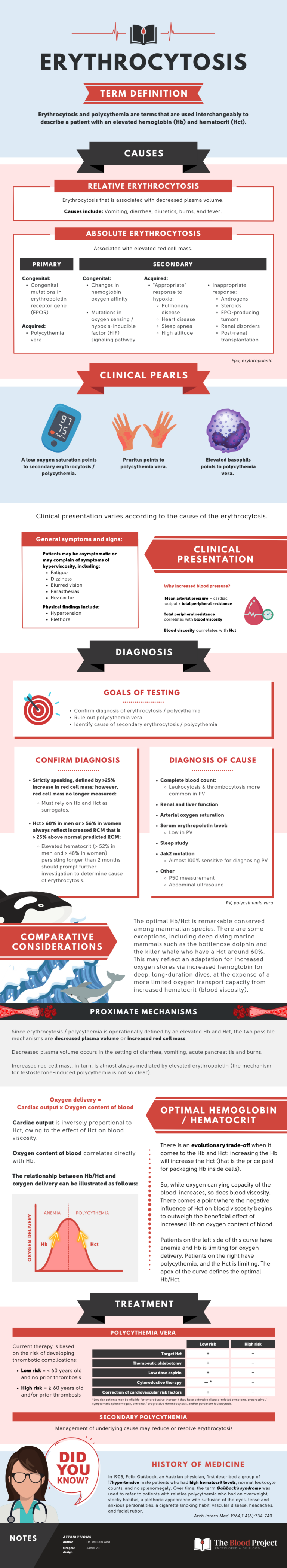 Erythrocytosis • The Blood Project