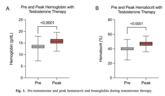 Hematology and the transgender patient • The Blood Project
