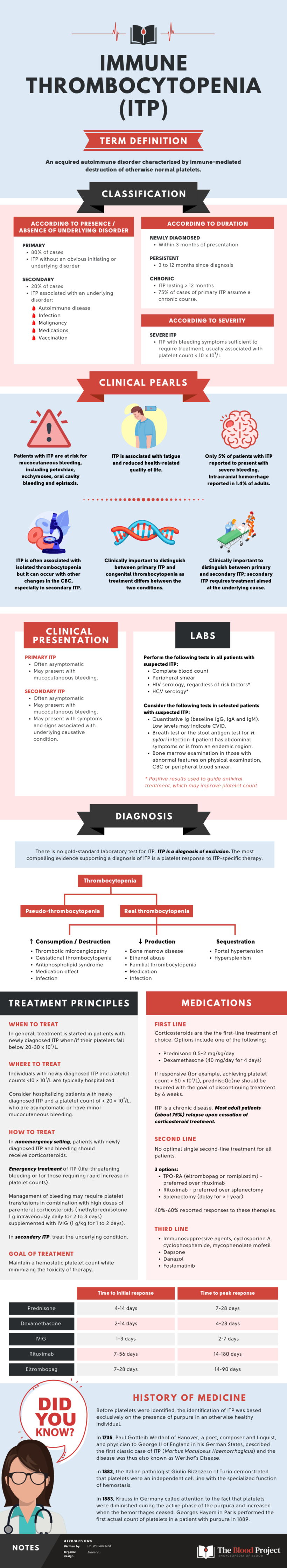Immune Thrombocytopenia (ITP) • The Blood Project