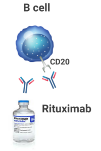 Rituximab in TTP • The Blood Project