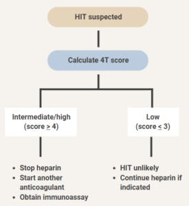 What do I do in a patient with suspected heparin-induced ...