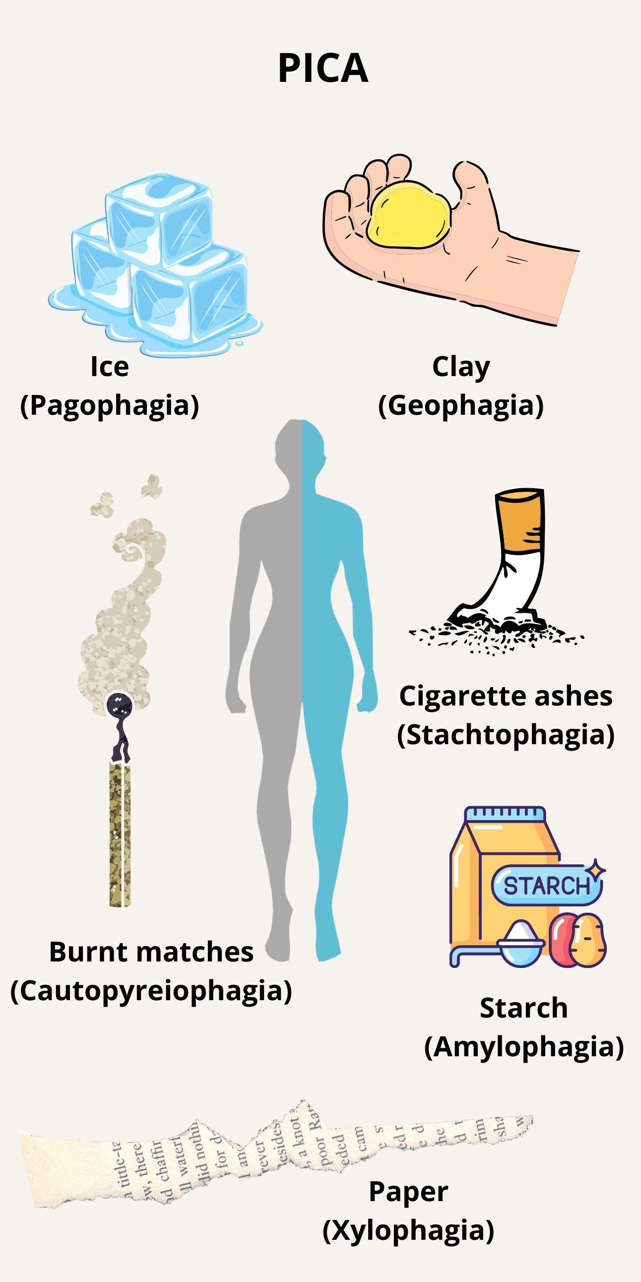 What are the more common forms of pica? • The Blood Project