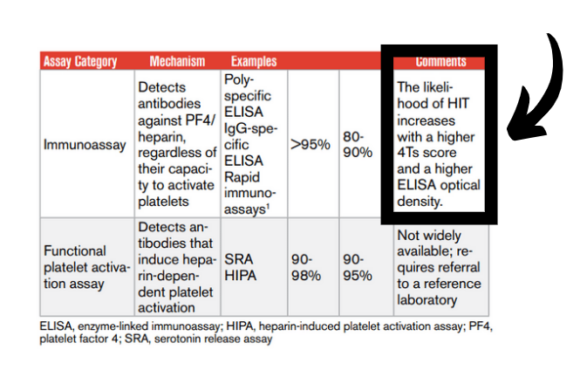 Do heparin-induced thrombocytopenia (HIT) antibody levels (optical ...