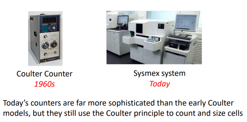 What is a Coulter counter? • The Blood Project