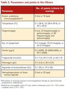 What is the HScore? • The Blood Project