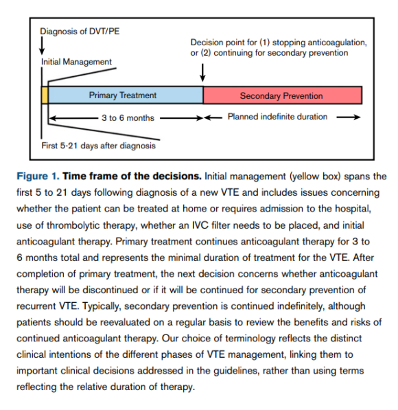 What are the three phases of anticoagulant therapy in a patient with ...