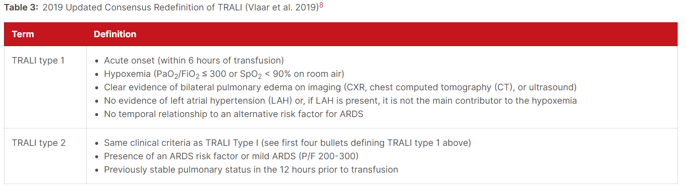 What is transfusion-related acute lung injury (TRALI)? • The Blood Project
