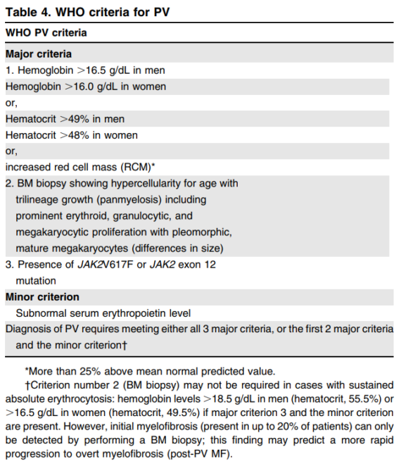 Polycythemia Vera - Diagnostic Criteria • The Blood Project