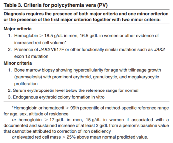 Polycythemia Vera - Diagnostic Criteria • The Blood Project