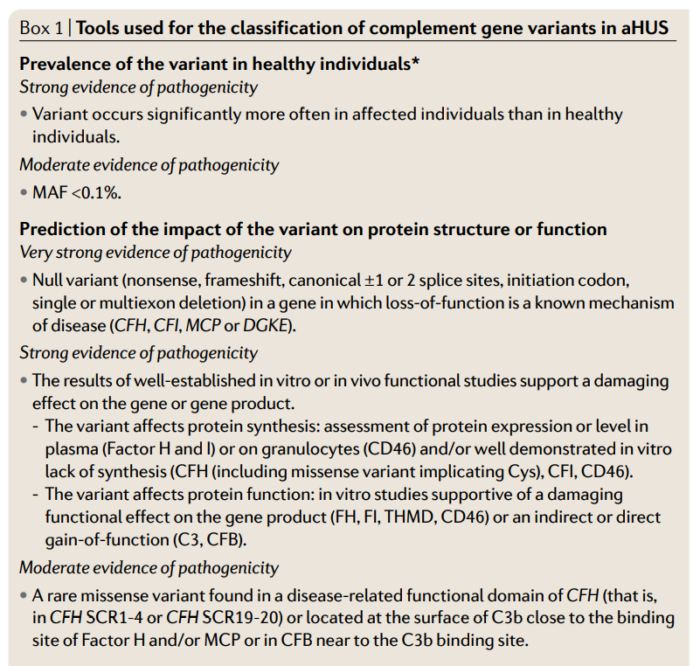 What complement tests and gene screening should I order in a patient ...