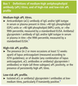 What is a high-risk aPL profile? • The Blood Project