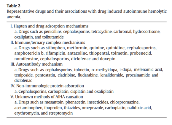 What is Drug-induced AIHA (diAIHA)? • The Blood Project