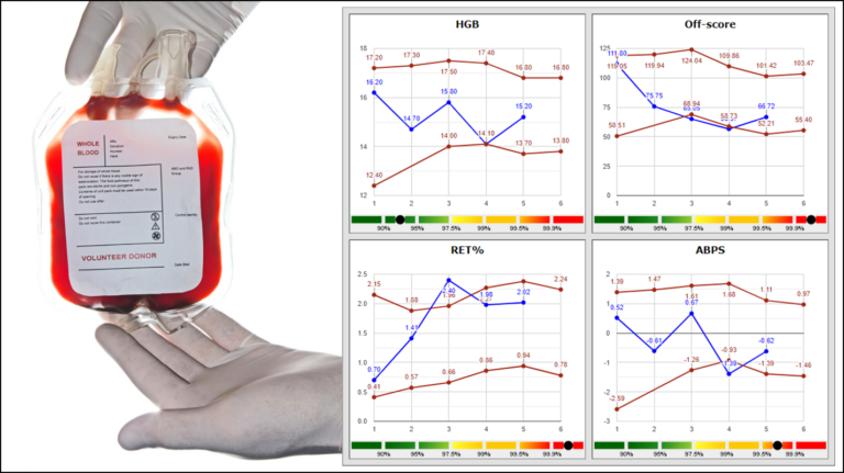 Blood in Sports Drug Testing: Biological Matrix and Doping Agent • The ...
