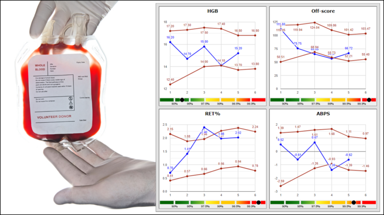 Blood in Sports Drug Testing: Biological Matrix and Doping Agent • The ...