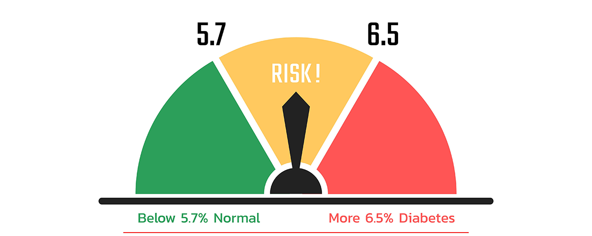 Hemoglobin A1c • The Blood Project