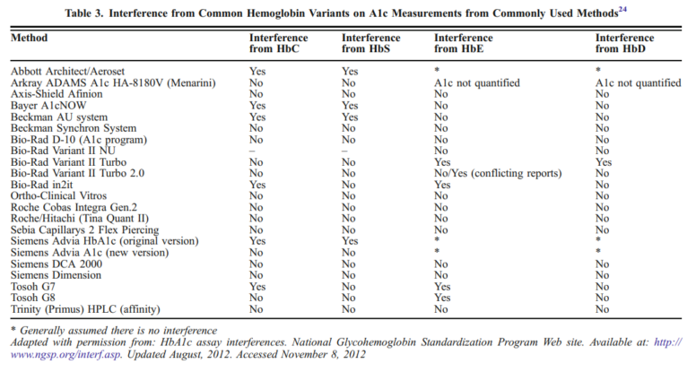 Postscript • The Blood Project