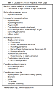 What are causes of low (negative) anion gap? • The Blood Project