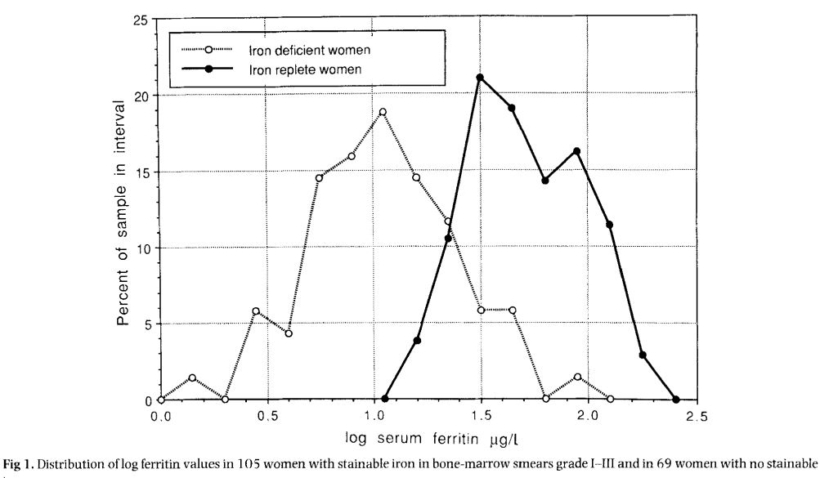 Postscript • The Blood Project