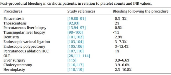 Postscript • The Blood Project