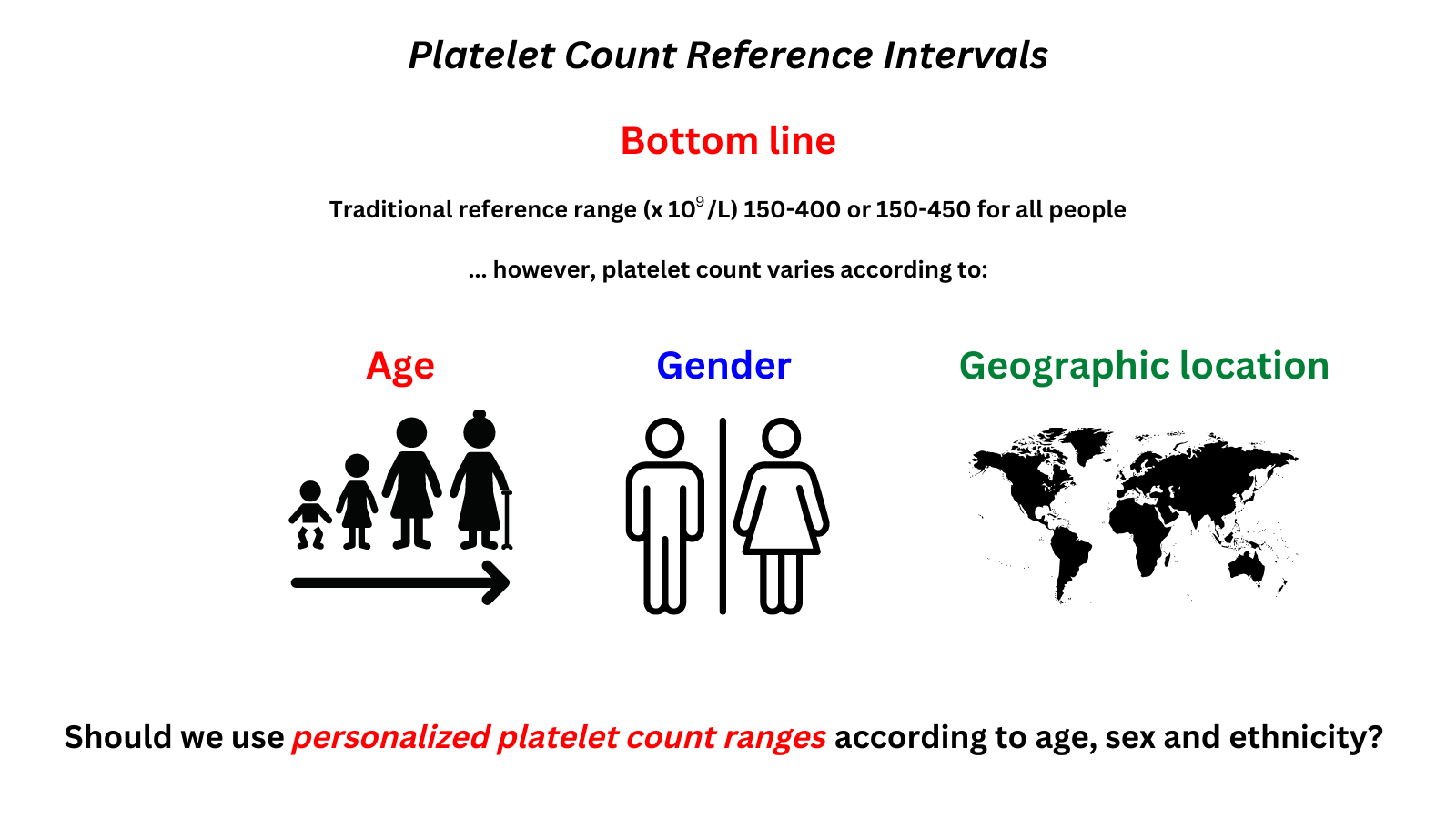 Postscript • The Blood Project