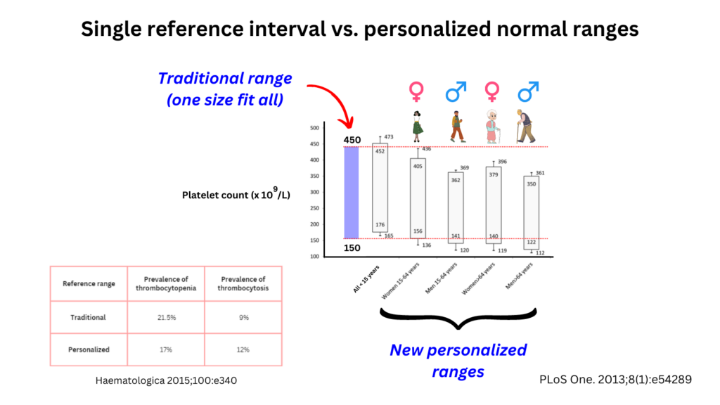 Postscript • The Blood Project