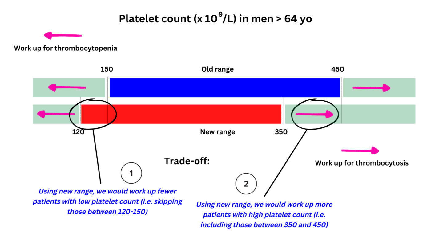 Postscript • The Blood Project