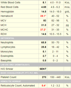 Knowledge Check • The Blood Project