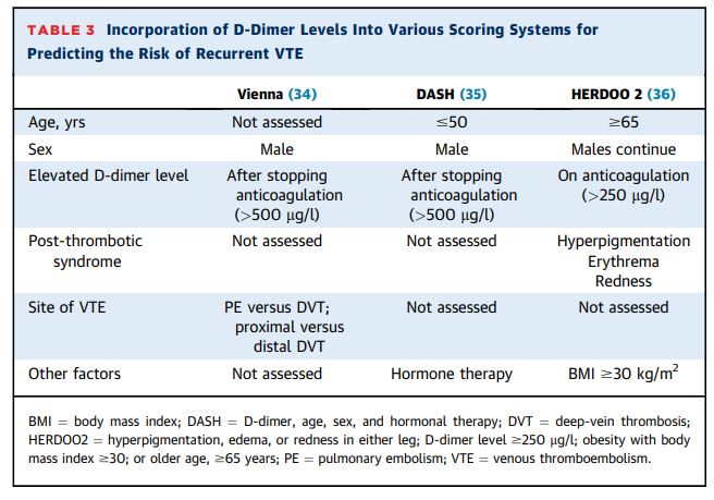 Postscript • The Blood Project