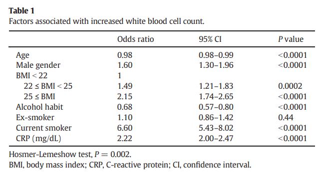 Postscript • The Blood Project