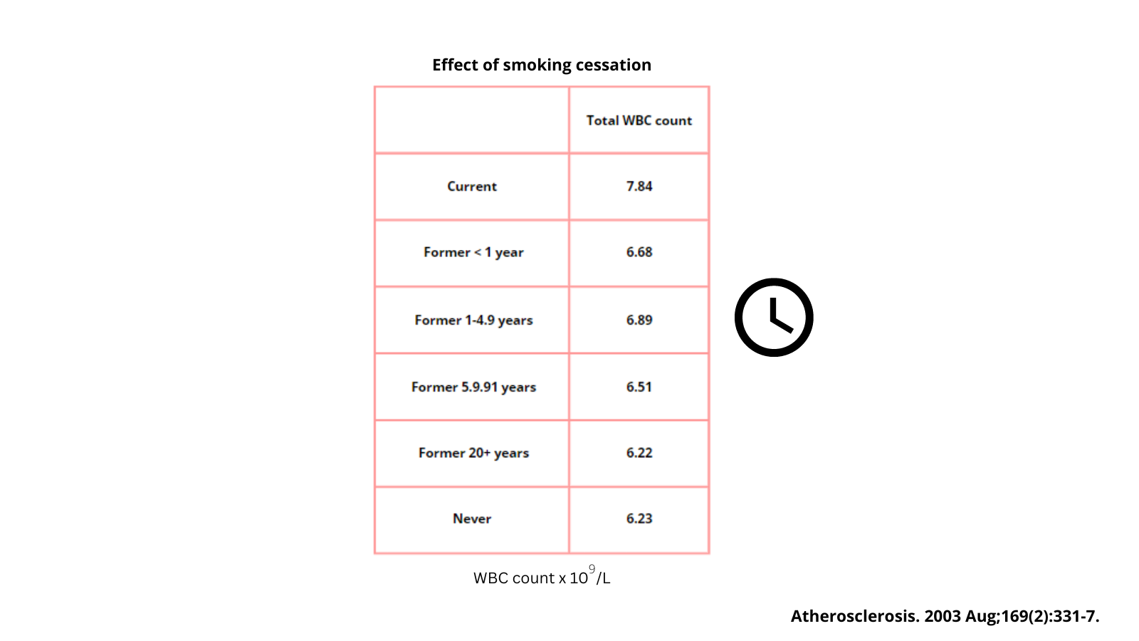 Postscript • The Blood Project