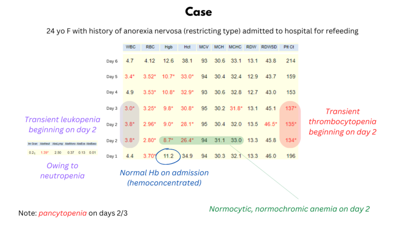 Case Example • The Blood Project