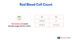 RBC Count • The Blood Project