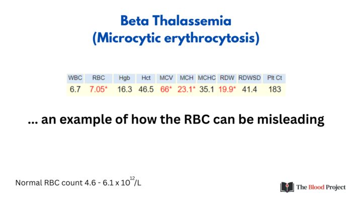 RBC Count • The Blood Project