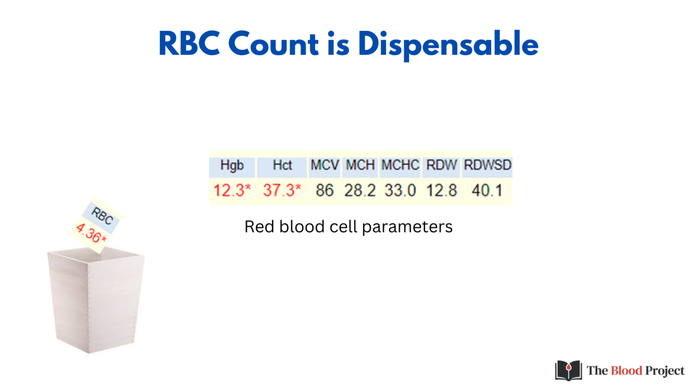 RBC Count • The Blood Project