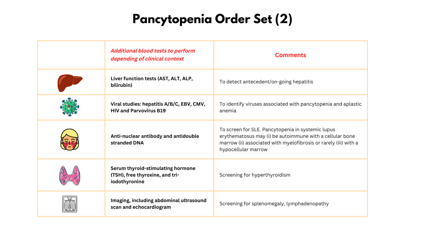 Order set in Pancytopenia • The Blood Project