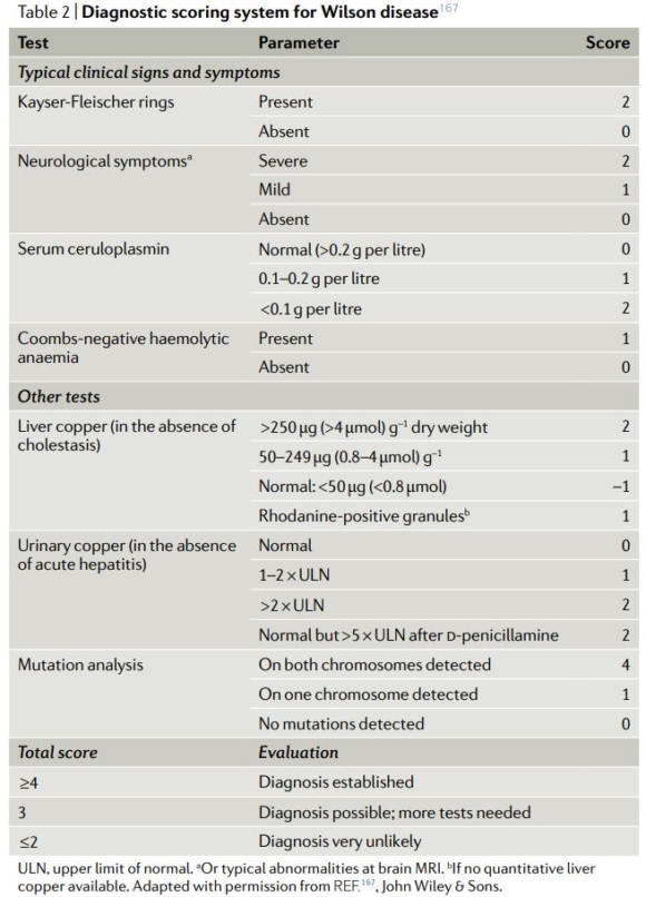 Case • The Blood Project