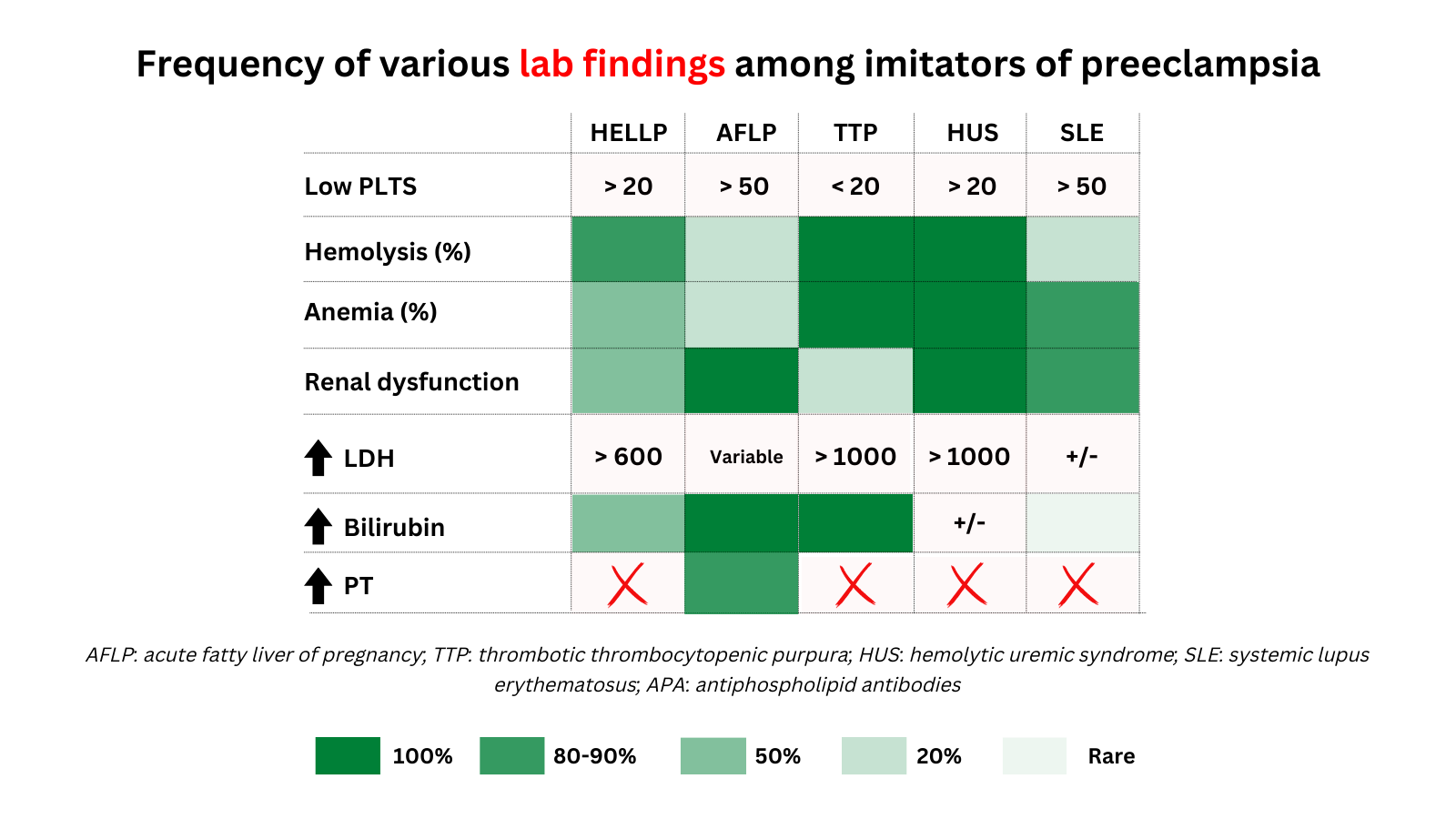 Postscript • The Blood Project