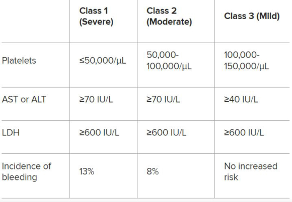 Postscript • The Blood Project