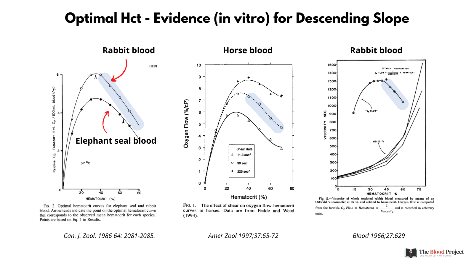 Optimal Hematocrit: Q&A • The Blood Project