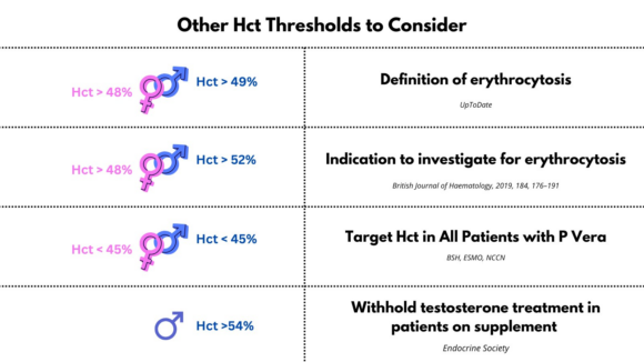 What is the Threshold Hct for Defining Polycythemia? • The Blood Project