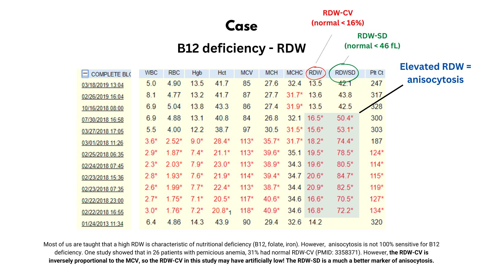 Name that CBC • The Blood Project
